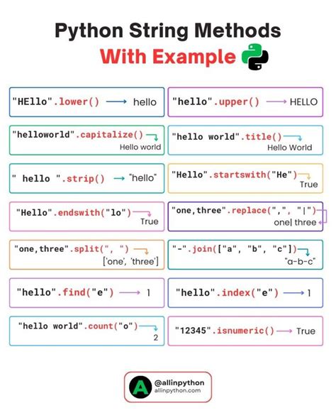 Leonardo Miralles No Linkedin Python Datascience Coding Pythontips Programação Tech