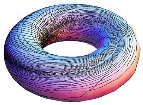 Sub Riemannian Sphere S 3 π 2 With Cut Out Download Scientific Diagram