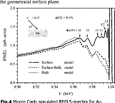 Figure 1 From Calculation Of Electron Surface Inelastic Interaction