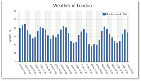 Axis Labels Aspnet Web Forms Controls Devexpress Documentation