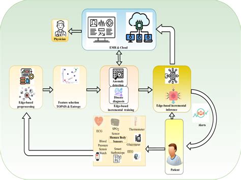 Proposed Methodology Download Scientific Diagram
