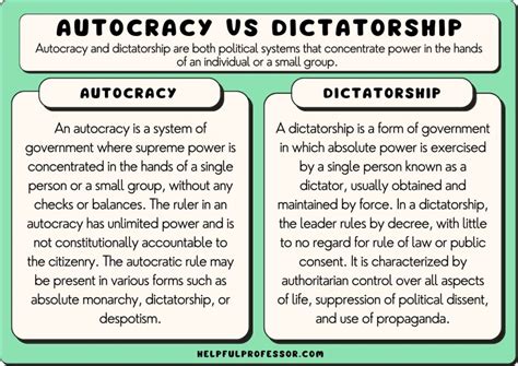 Autocracy Vs Dictatorship Similarities Differences 2025
