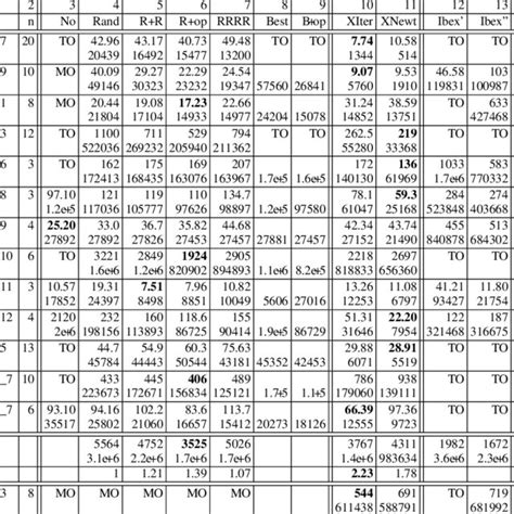 Experimental Results On Difficult Constrained Global Optimization