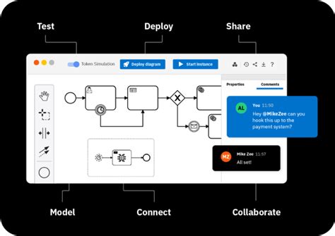 Camunda Workflow Event Driven Architecture Using Camunda As