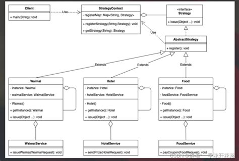 设计模式案例分析设计模式应用场景案例分析 Csdn博客