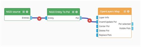 Application Mashups Ngsi V2 Smart Supermarket Tutorials