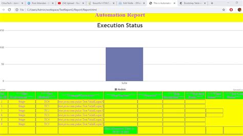 Custom Html Report Alternate For Extent Report And Testng Emailable Report Youtube