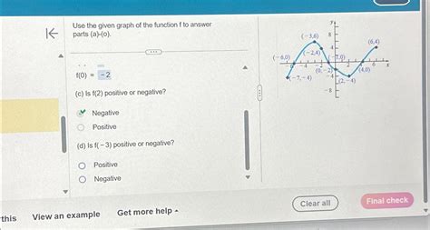 Solved Use The Given Graph Of The Function F To Answer Chegg