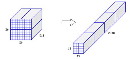 The Yolov2 Object Detection Framework A Yolov2 B Tiny Yolov2 Weights