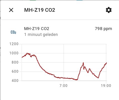 Implausible Measurements · Issue 35 · Trvrnrthesphome Bsec Bme680