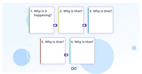 5 Whys Template What It Is And How To Use It