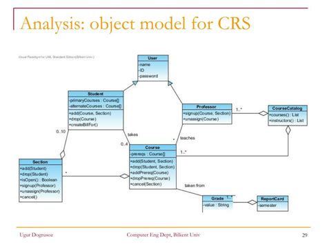 Ppt Introduction To Object Oriented Software Engineering With Uml Powerpoint Presentation Id
