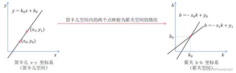 Opencv Python快速入门（十五）：霍夫变换python Opencv 霍夫直线检测 Csdn博客