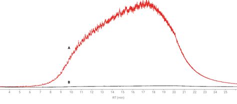 Figure 5 From Analysis Of Pahs Using Gc Ms With Hydrogen Carrier Gas And The Agilent Hydroinert