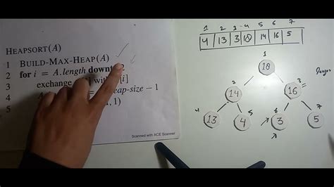 How Heapsort Build Max Heap And Max Heapify Algorithms Works Algorithms Cormen Gate