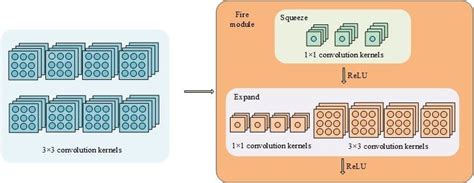 Illustration Of The Proposed Network Sf Fcnet Architecture