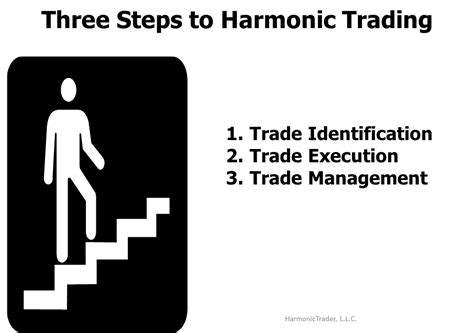 NEW TO HARMONIC PATTERNS Harmonic Trader