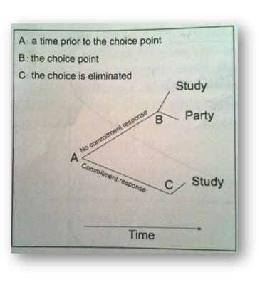 Psych Ch Flashcards Quizlet