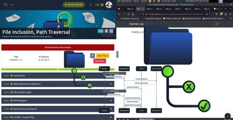tryhackme file inclusion and path traversal djalil ayed posted on