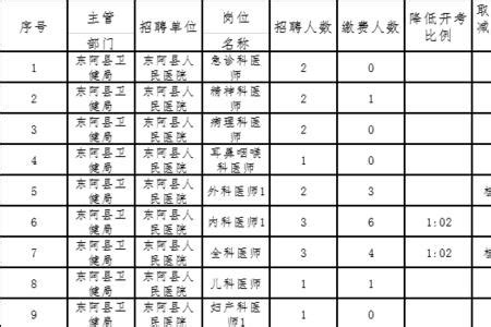 上班一周会买社保吗