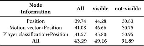 a graph based method for soccer action spotting using unsupervised