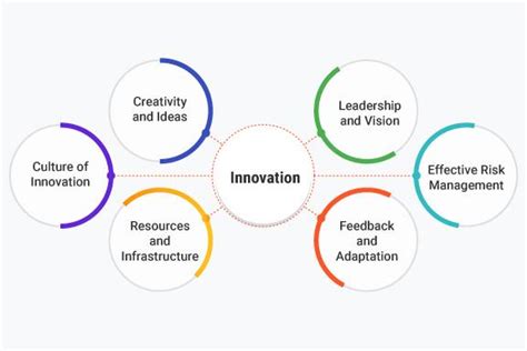 Unlocking Innovation The Transformative Power Of Additive