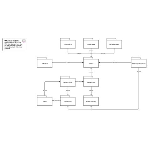 Integration Architecture Example