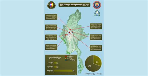 မတ် ၁၃ တရက်တည်းတိုက်ပွဲများတွင် စစ်ကောင်စီတပ်ဖွဲ့ဝင် ၁၀၀ ခန့်သေဆုံး