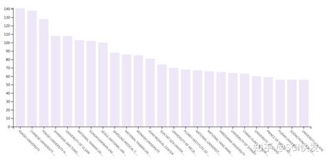 Journal Of Gastroenterology And Hepatology：jcr2区，国人发文量第二，快接收 知乎