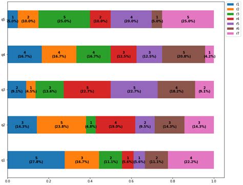 Python How To Create And Annotate A Stacked Proportional Bar Chart