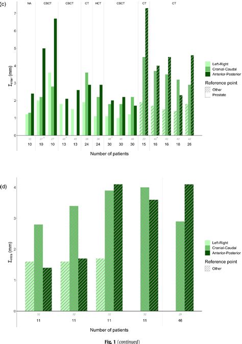 Table 1 From Seminal Vesicle Inter And Intra Fraction Motion During Radiotherapy For Prostate