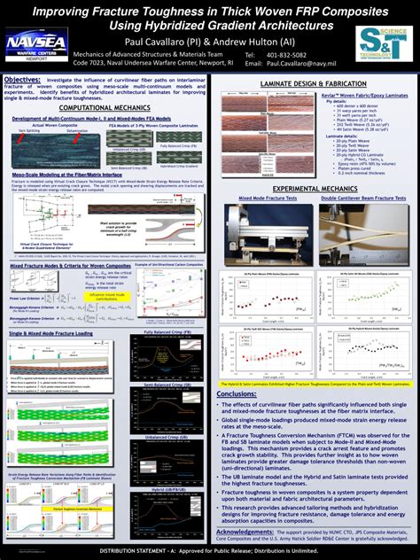 Pdf Improving Fracture Toughness In Thick Woven Frp Composites Using Hybridized Gradient