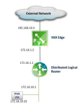 CCIE5851 Reading NSX VXLAN Encapsulated Frames