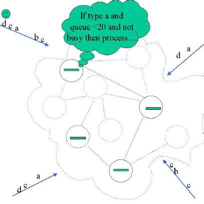 schematic of proposed future network structure download scientific diagram