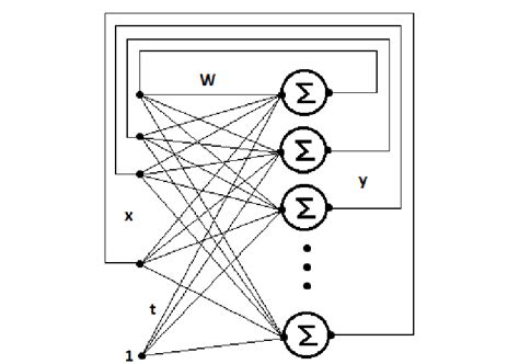 The Hopfieldtank Recurrent Neural Network Used For Linear Programming