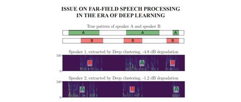 Ieee Journal Of Selected Topics In Signal Processing Ieee Signal