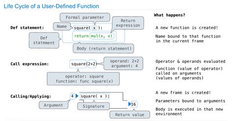 61 Python Problem Set Readability By Eeyorewood May 2024 Medium