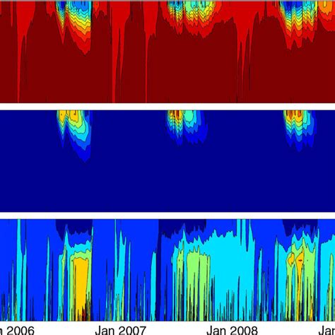 Modelled Time Series For The Years 2005Á2009 A Salinity B