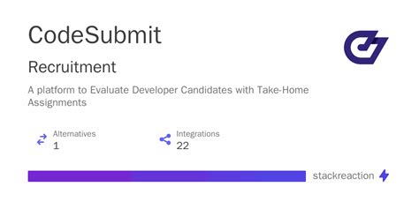 Codesubmit Integrations Alternatives And More In 2024