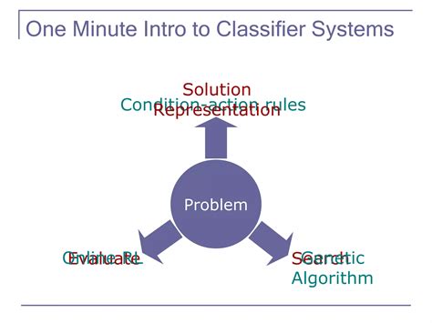 Support Vector Machines For Computing Action Mappings In Learning