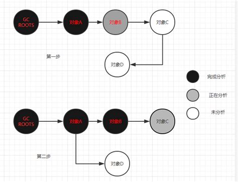 Gc两个关键难点：跨代引用与并发标记 知乎