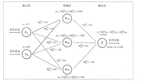 Tensorflow入门import Tensorflow As Tf Csdn博客
