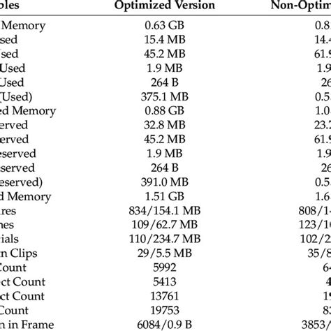 Beginning Of The Optimized Version Of The Game Download Scientific Diagram