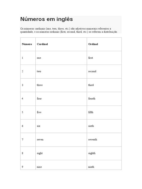 Números Em Inglês Uma Referência Completa Para Cardinal Ordinal