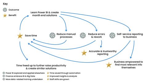 Power BI Financial Reporting Power BI For Finance