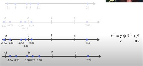 Transformers Explained With Nlp Example Aleksandra T Ma