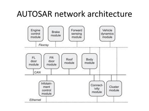 John D Mcgregor Quality Attributes Ppt Download