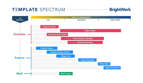 A Quick Guide To Sharepoint Project Tracking [template Included]
