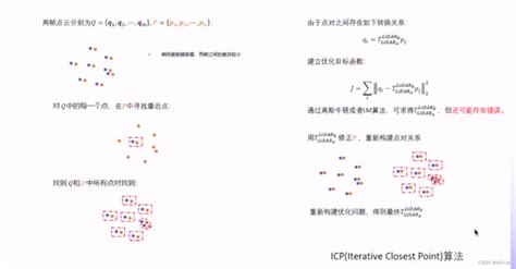 apollo星火计划学习笔记——第五讲part1 apollo感知模块详解与实践 源码巴士