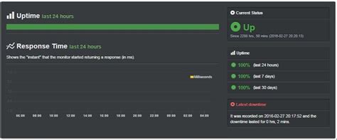 Uptime Asphostportal